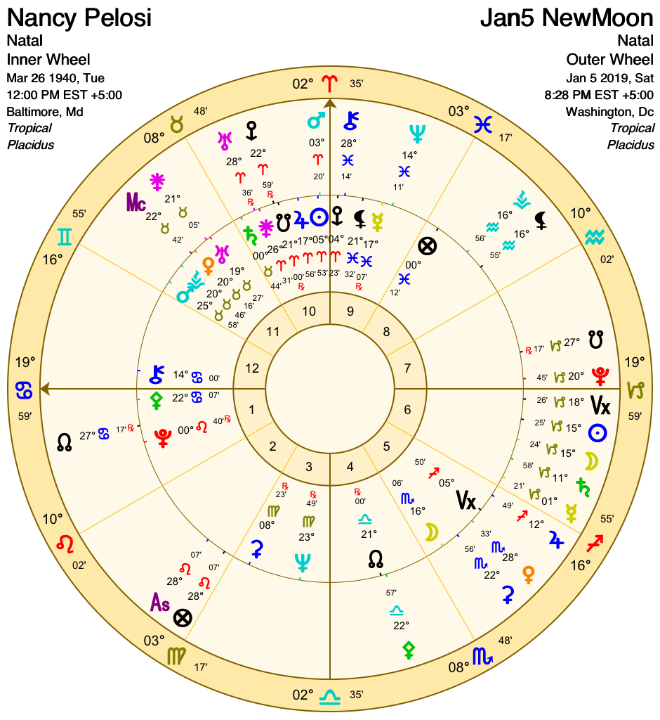 Where does a new or full moon fall in your chart? – Journeywoman Astrology